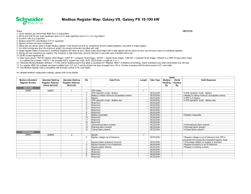 Schneider Electric Galaxy VS Modbus Register Map User Guide | Manualzz
