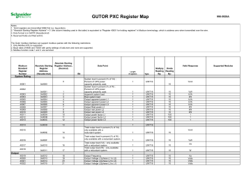 Schneider Electric Gutor Modbus Register Map User Guide | Manualzz