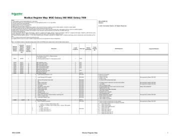 Schneider Electric Modbus Register Map - Galaxy 7000 User Guide | Manualzz