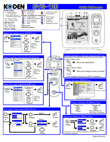 Koden CVS-126 Quick Reference | Manualzz