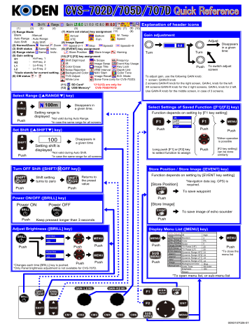 Koden CVS-705D / 707D Quick Reference | Manualzz