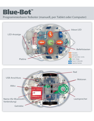 TTS Blue-Bot Technische Kurzanleitung | Manualzz