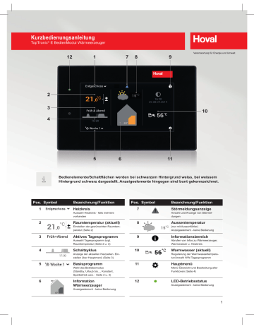 Hoval TopTronic E Kurzbedienungsanleitung | Manualzz