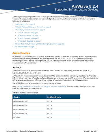Aruba AirWave 8.2.4 Getting Started | Manualzz