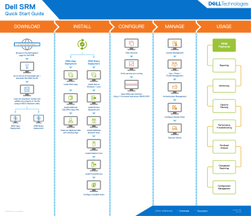 Dell SRM storage software Quick Start Guide | Manualzz