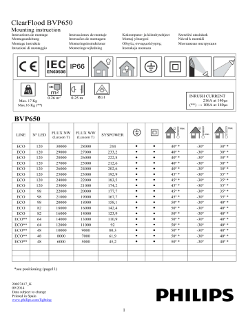 Philips BVP650 LXTECO 6000/NW PSU S ALU Instructions | Manualzz