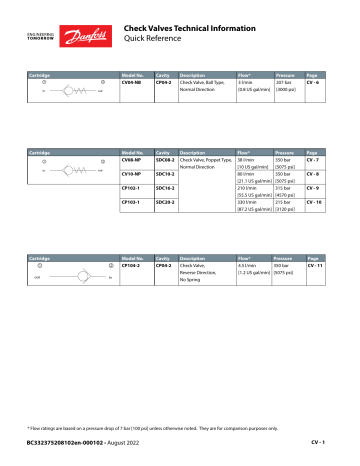 Danfoss Cartridge Check Valves ICS User Guide | Manualzz