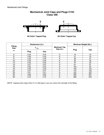 Custom Fab DMJTPP4PK 4 x 2 in. Mechanical Joint Domestic Ductile Iron ...