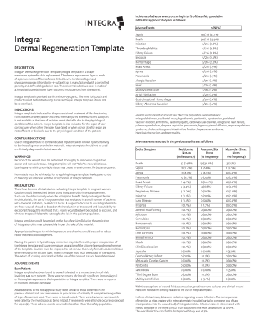 Integra IDRT Instructions for use | Manualzz