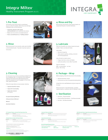 Integra Miltex® Healthy Instrument Program Instructions for use | Manualzz
