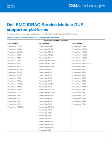 Dell iDRAC Service Module 4.x software Owner's Manual | Manualzz