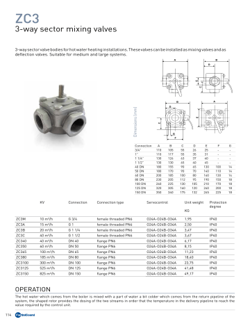 Fantini Cosmi ZC3 Valvole miscelatrici Data Sheet | Manualzz