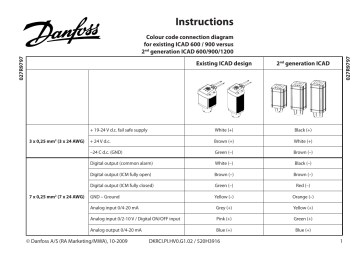 Danfoss Actuators Colour code connection diagram for existing ICAD 600 ...
