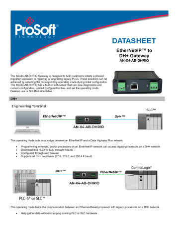 ProSoft Technology AN-X4-AB-DHRIO ProductsEtherNet/IP™ to DH+ Gateway Datasheet | Manualzz