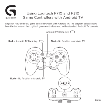 Logitech F710 Game Controllers User Guide | Manualzz