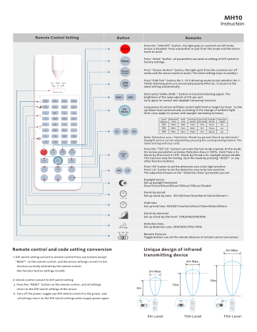 merrytek MH10 Microwave Motion Sensor Instructions | Manualzz