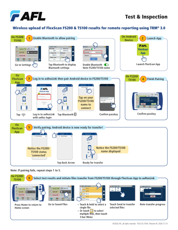 AFL FlexScan FS200 Single-Mode OTDR User Guide | Manualzz
