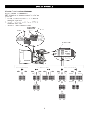 LiftMaster 10W Solar Panels Instruction manual | Manualzz