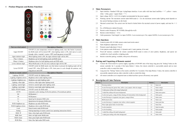 NEEWER RF-200 Remote Control Instructions | Manualzz
