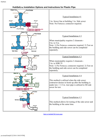 RectorSeal Hubsett Test Coupling Installation Instructions | Manualzz