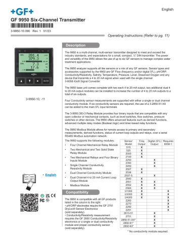 GF 9950 Six Channel Transmitter Owner's Manual | Manualzz
