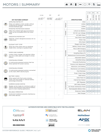 Rollease Acmeda S45 Automate Motorised Quick Reference Guide | Manualzz