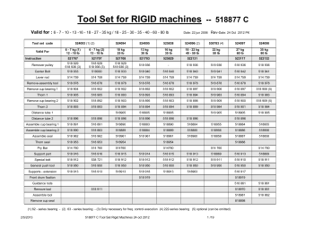 Primus / Lavamac RS22 Service Manual | Manualzz