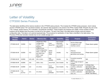 Juniper CTP2056 Hardware Guide | Manualzz