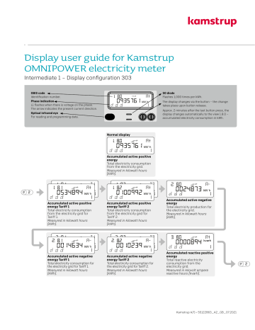 Kamstrup OMNIPOWER® three-phase meter User Guide | Manualzz
