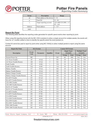 POTTER PFC-6006 Fire Panels User Manual | Manualzz
