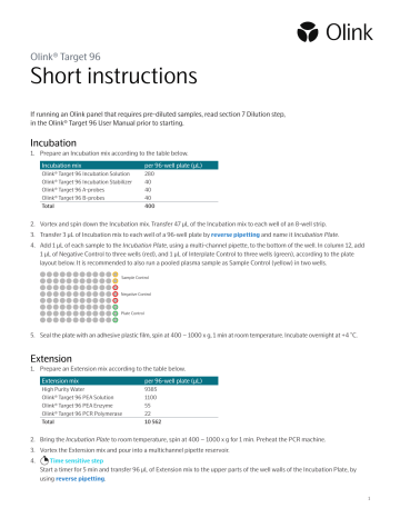 Olink Target 48 High Multiplex Immunoassay Panels Instructions | Manualzz