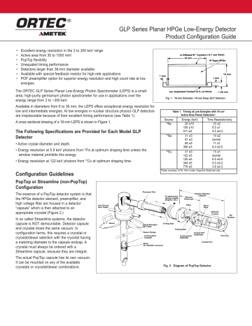 Ortec GLP Configuration Guide | Manualzz