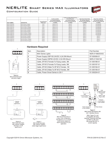 Omron NERLITE Smart Series MAX Illuminators Configuration Guide | Manualzz