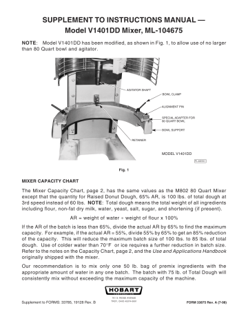 HOBART M802 V1401 Mixer Instruction manual | Manualzz
