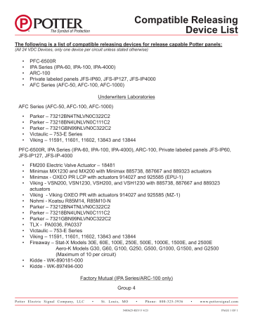 Potter IPA-60 Manual | Manualzz