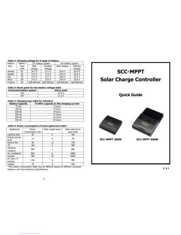 Voltronic Power SCC-MPPT 600W Quick Manual | Manualzz