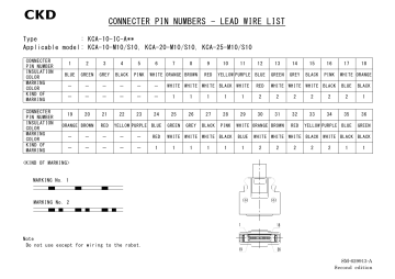 CKD KCA Series Connecter PIN Numbers User Manual | Manualzz