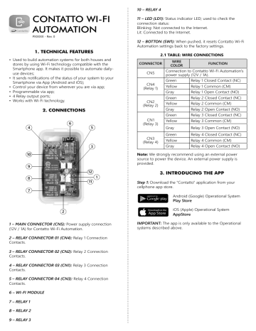 PPA Contatto Wi-Fi Gate Operator Module User Manual | Manualzz