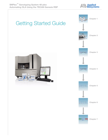 Thermo Fisher Scientific SNPlex™ Genotyping System 48-plex Automating OLA Using the TECAN ...