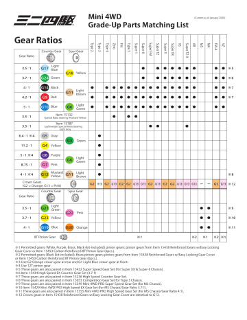 Tamiya Gear Ratios Matching List Owner Manual | Manualzz