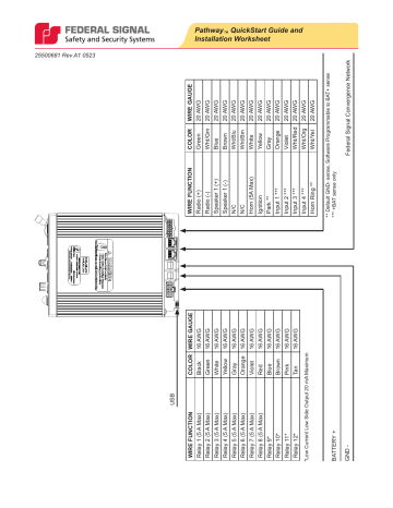 Federal Signal Pathway Product Manual | Manualzz