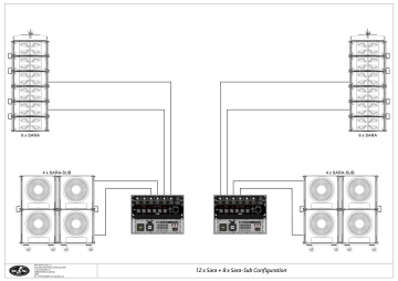 DAS SARA-SUB System Configurations Guide | Manualzz
