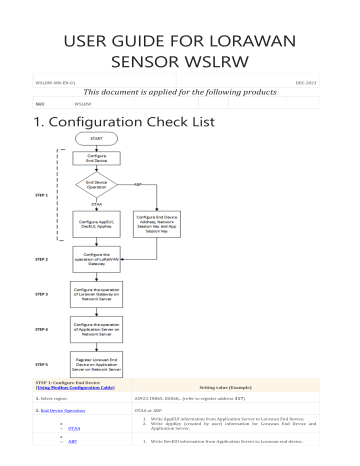 daviteq WSLRW LoRaWAN Sensor User Guide | Manualzz