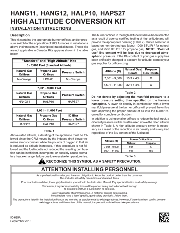 GOODMAN HANG13 High Altitude Natural Gas Kit Instructions | Manualzz