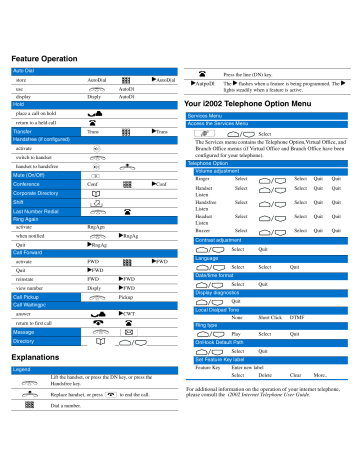 Nortel i2002 Quick Reference Card | Manualzz