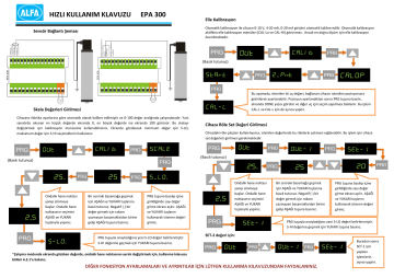 Atek EPA 300 Process Control Device Kullanici rehberi | Manualzz