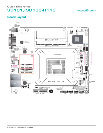 DFI SD101/SD103-H110 Mini-ITX Quick Reference Guide | Manualzz